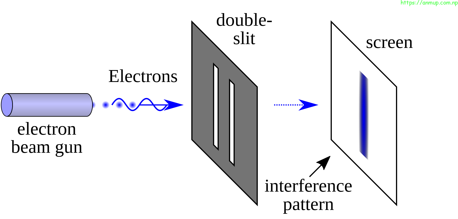 Quantum Mechanics: Davisson-Germer Experiment (Single Particle Double ...